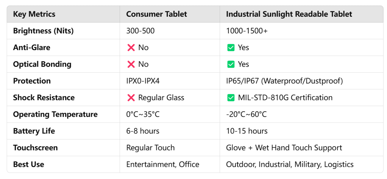 What Is a Sunlight Readable Tablet?